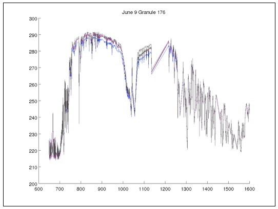 Using AIRS to detect Volcanic Ash from Puyehue Eruption – AIRS