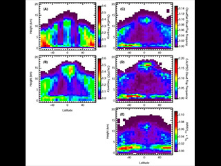 Atmospheric Infrared Sounder instrument sections | AIRS